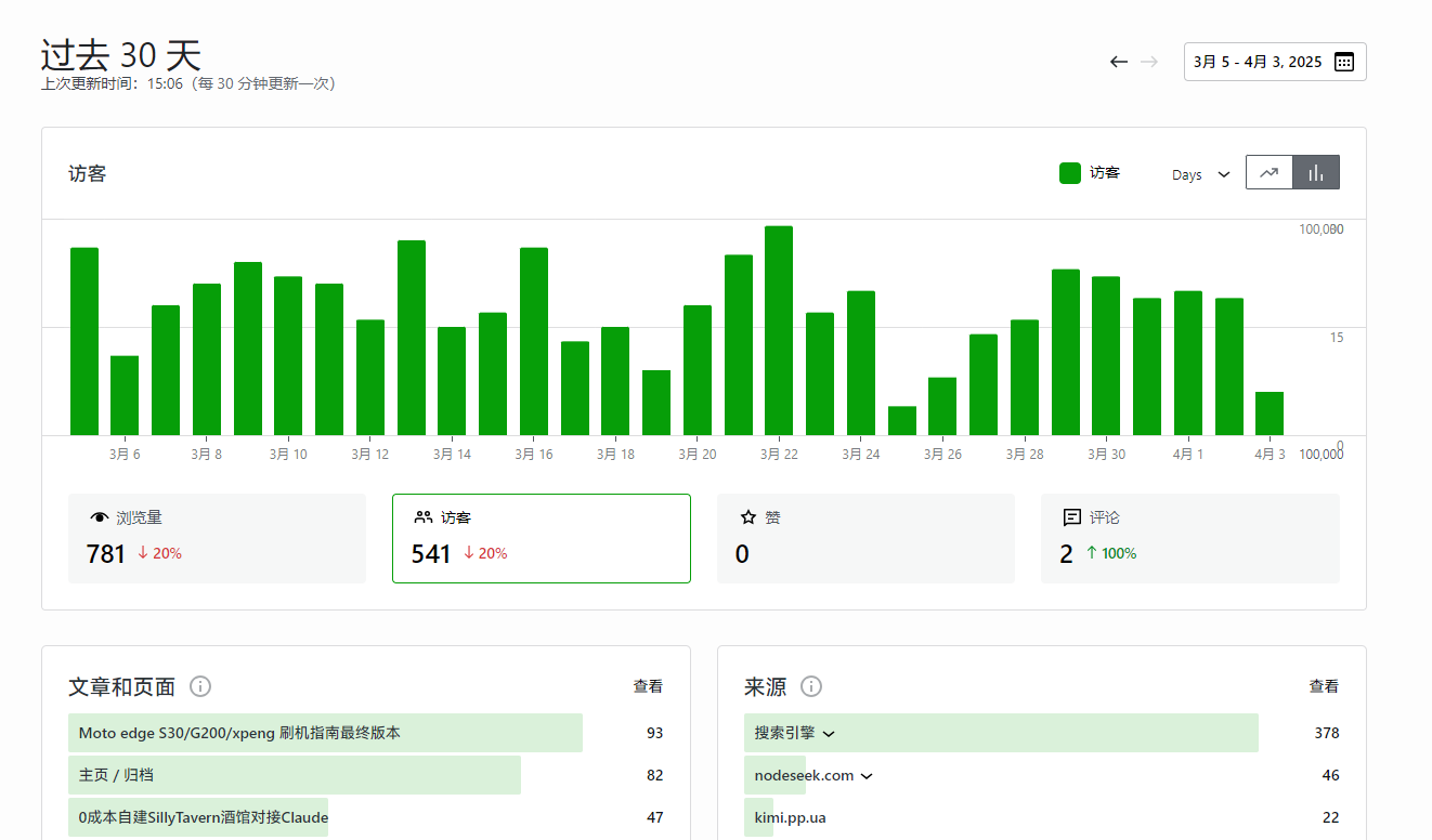 [博客] https://blog.shiina.fun YxVM | HKECO-Standard 永久 · Issue #12 · NodeSeekDev/NodeSupport · GitHub